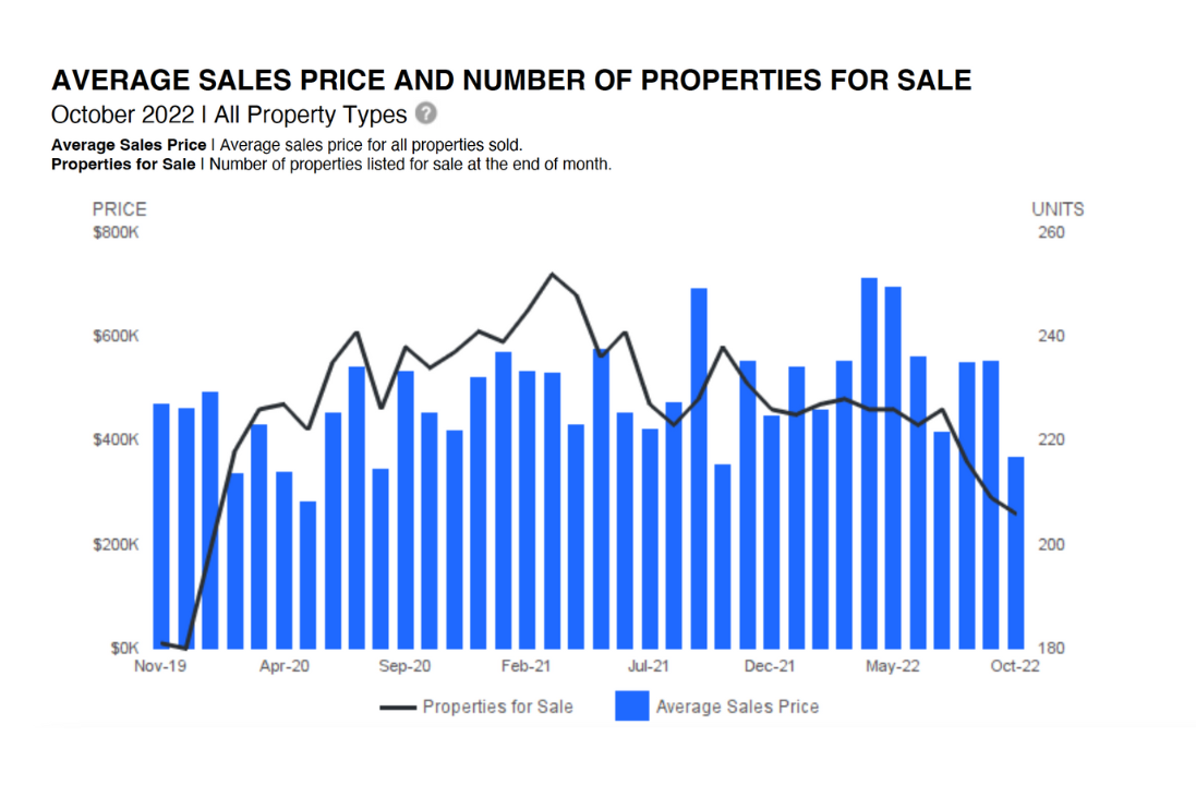 NEW St Croix Area Reports (October 2022) - Chris and Christie Powers