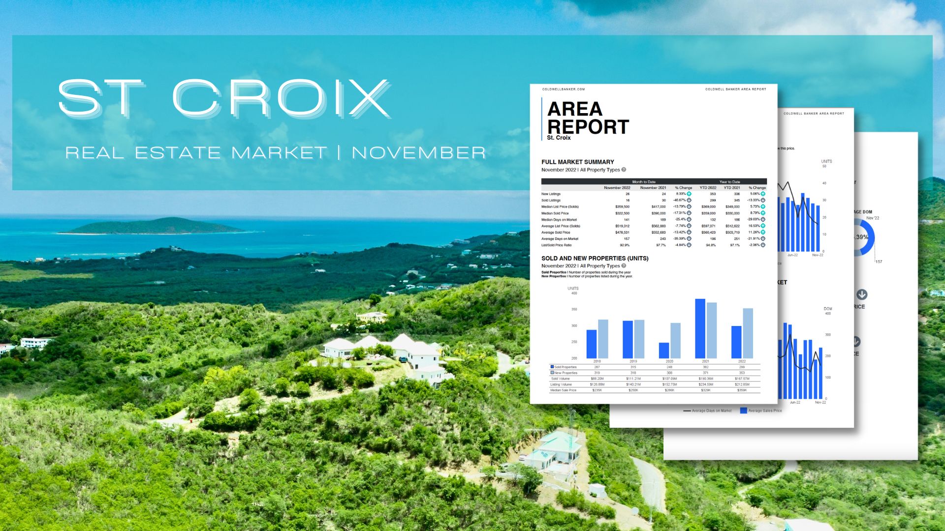 NEW St Croix Area Reports (November 2022) - Chris and Christie Powers