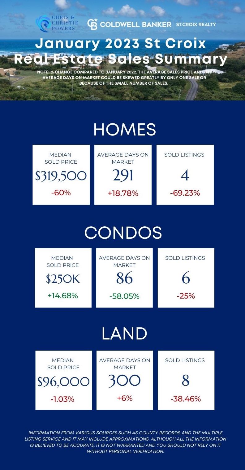List your home with Chris and Christie - Chris and Christie Powers